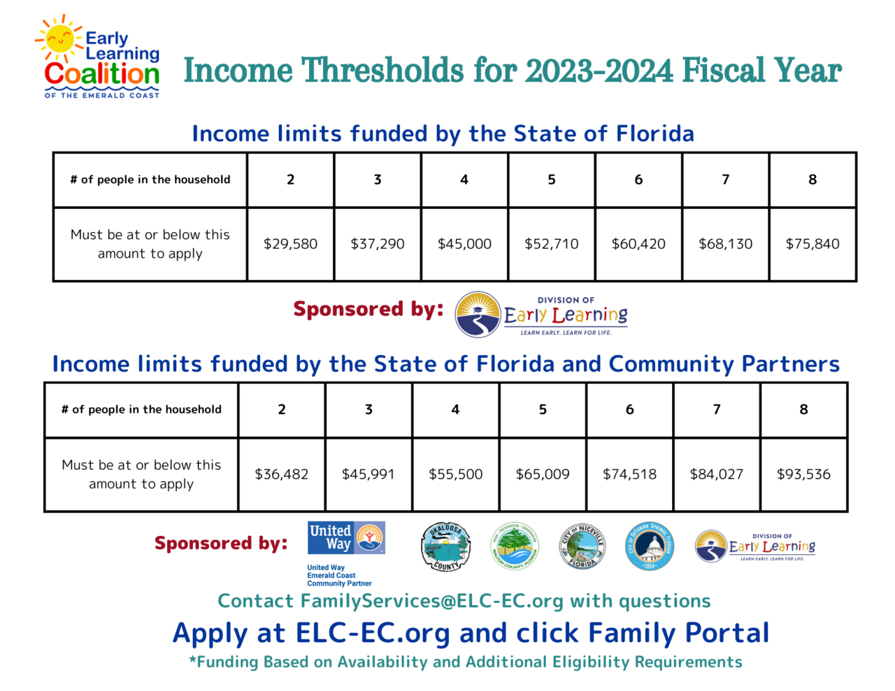 School Readiness Early Learning Coalition Of The Emerald Coast